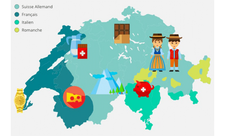 Quelle langue utiliser pour s'implanter en Suisse