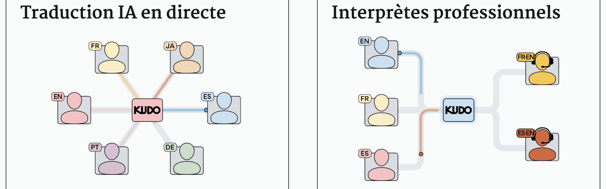 Les meilleurs outils de visioconférence avec traduction simultanée